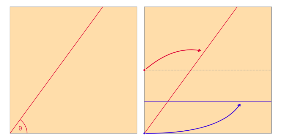 Angle Trisection with Paper Folding ~ neizod's speculation